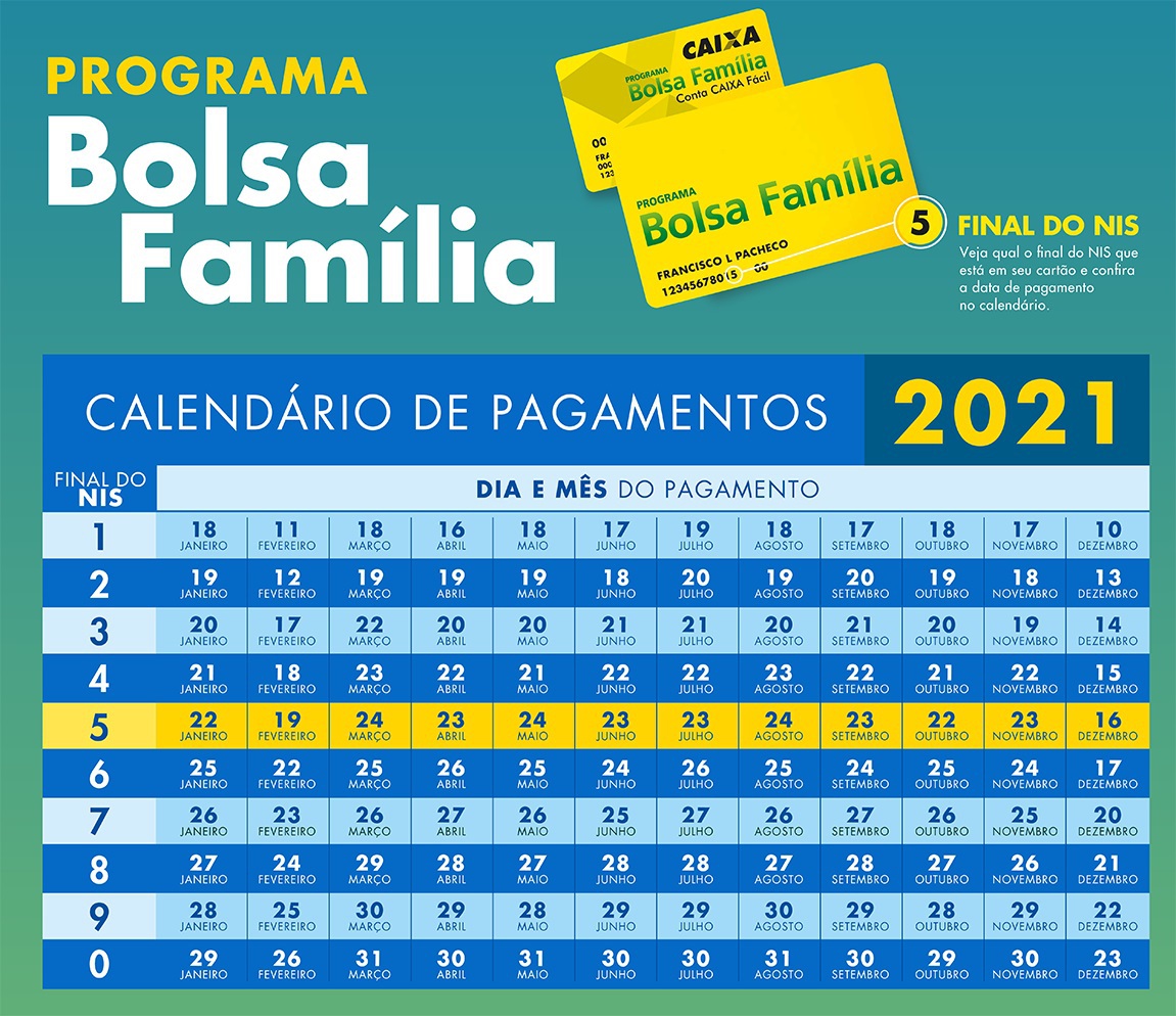 Calendário Do Bolsa Família Confira As Datas De Pagamento